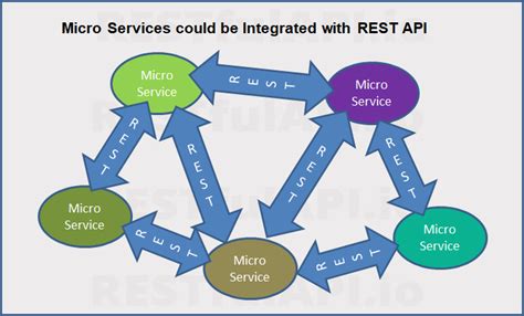 restful api restful api