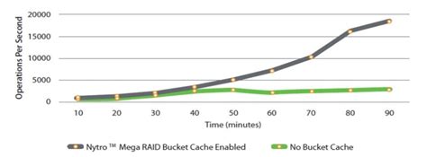 apache hbase big data acceleration project apache hbase big data