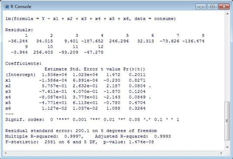 Fitting Of Multiple Linear Regression Model Download Scientific Diagram