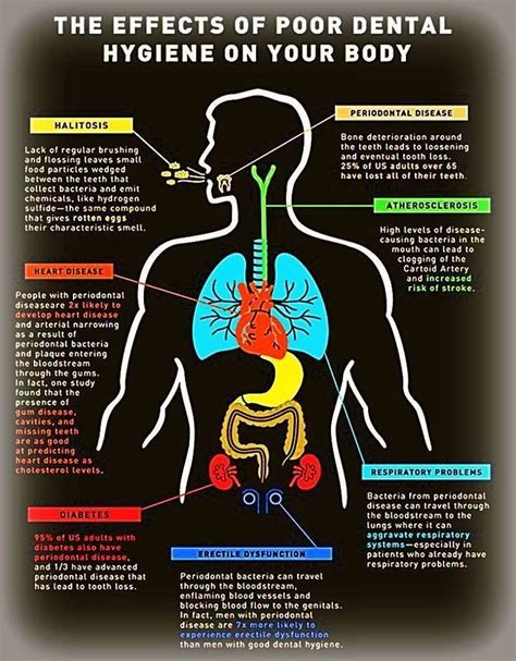 Poor Oral Hygiene Does Not Only Contribute To Puffy Gums And Cavities