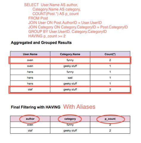 having to filter on grouped aggregate functions sql l names