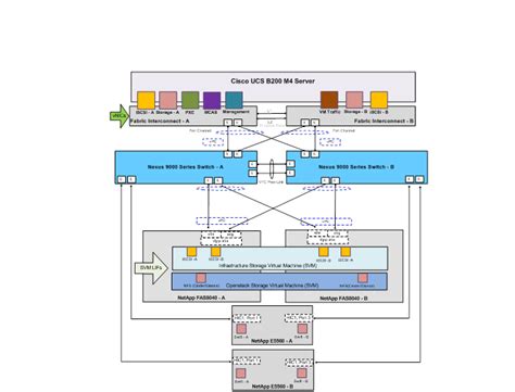 flexpod datacenter with red hat enterprise linux openstack platform