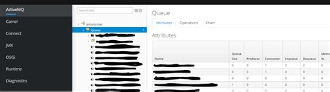 apache camel hawtio activemq table refresh rate stack overflow