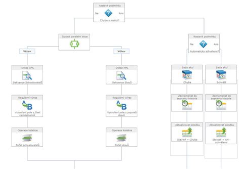nintex workflow — document management systems dms — navisys