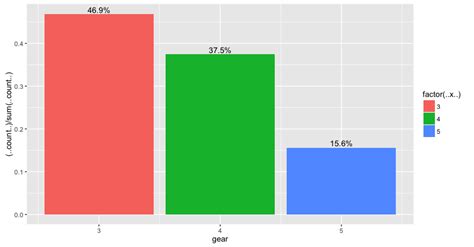 r in geom text can labels scales percent be rounded