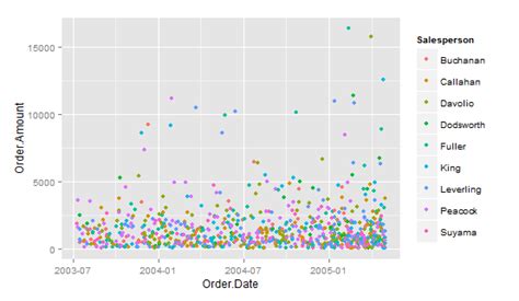 pivot tables in r with dplyr marco ghislanzoni s blog