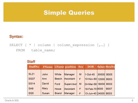 ppt oracle and sql introduction powerpoint presentation free download