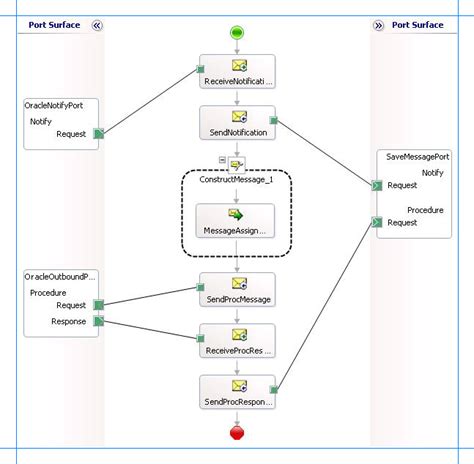 recevoir des notifications de modification oracle database de façon