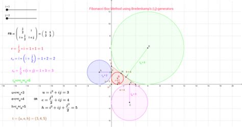 fibonacci box method using bredenkamp s i j generators