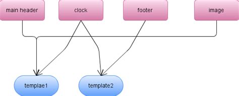 html multiple xsl files combination stack overflow