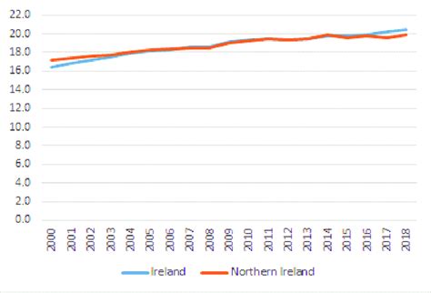 Life Expectancy Age 65 A Download Scientific Diagram