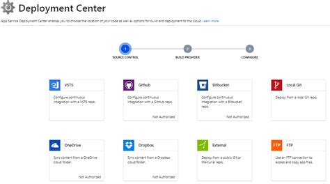 a professional grade configuration for azure devops services beyond