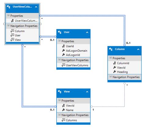 entity framework unable to determine the principal end
