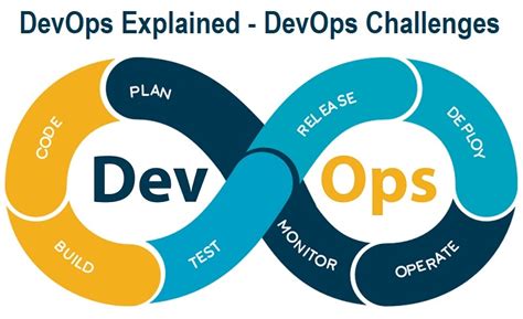 devops explained top 6 challenges to devops implementation