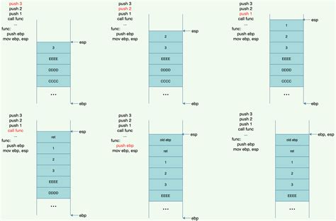 stack overflow cheatsheet shadow gallery