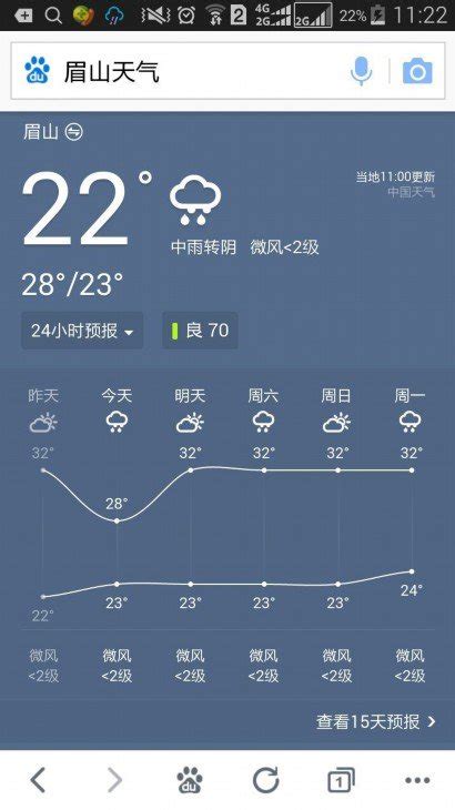 天气预报15天未来 天津天气预报15天 天气预报15天 第8页 大山谷图库