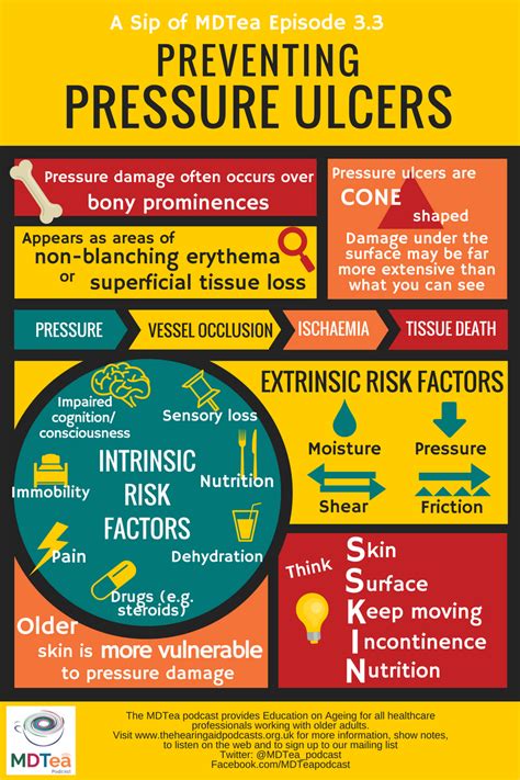 episode 3 03 preventing pressure ulcers the hearing aid podcasts