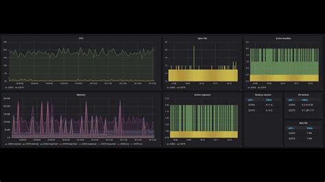 node js metrics demo in play with docker using influxdb and grafana