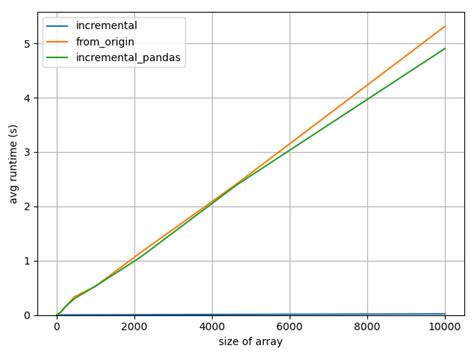 python how can i fill nan values in a dataframe with the