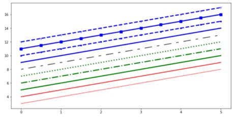 data visualization with python matplotlib by sejal