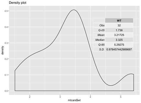 ggplot2 number of displayed decimals in annotation customs tablegrob
