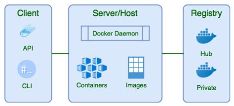 introduction to docker ktexperts