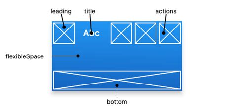 style guide for flutter repo · flutter flutter wiki · github
