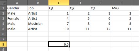 excel incorrectly calculating the average of numbers when using