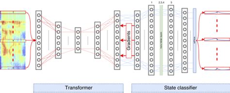 train nn by freezing last n layers pytorch forums