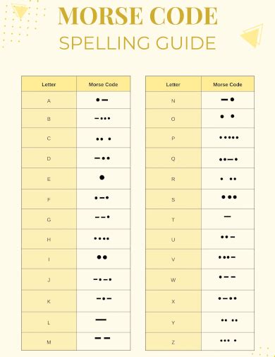 Free 11 Sample Morse Code Chart Templates In Pdf