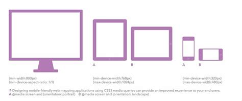 mobile media friendly