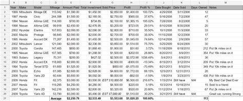 used car dealer accounting spreadsheet regarding used car