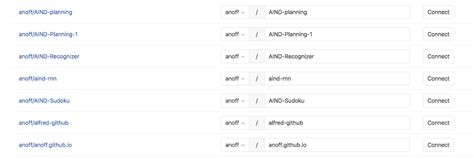 gitlab ci cd for github andreas blog