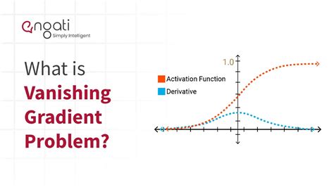 unraveling the vanishing gradient problem in deep learning surfactants