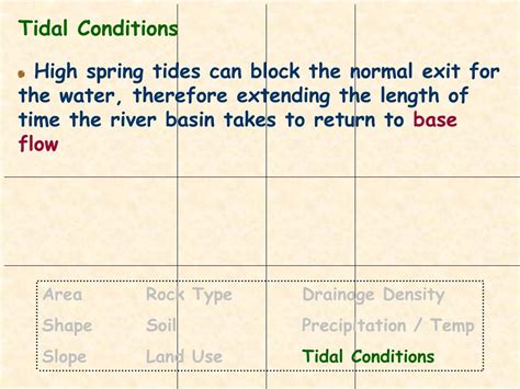 Ppt Construction And Analysis Of Hydrographs Powerpoint Presentation