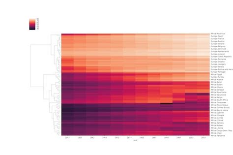 heatmaps with seaborn s clustermap python and r tips