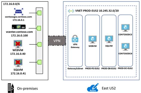 rehost an application on azure vms by using azure migrate