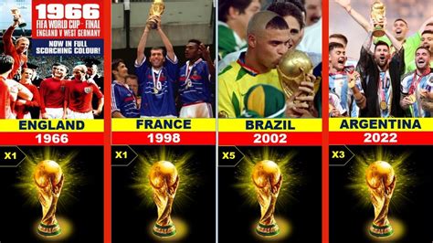 All Fifa World Cup Winners 1930 2022 ⚽🏆which Country Has Won The Most