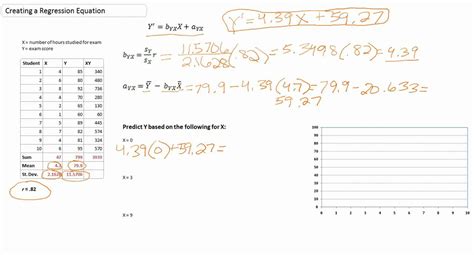 Creating A Regression Equation Youtube