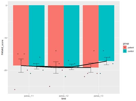 ggplot2 how to plot a line connecting geom points for