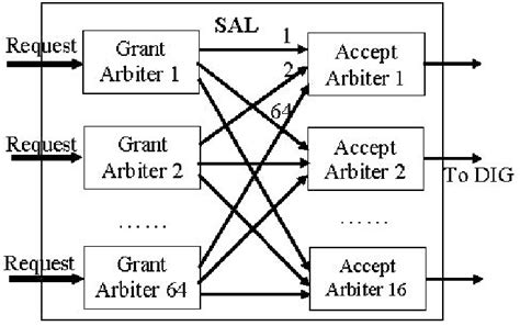 figure 10 from design of fair scalable scheduling architecture for