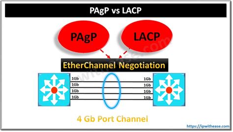 pagp vs lacp difference b w pagp and lacp explained ip with ease
