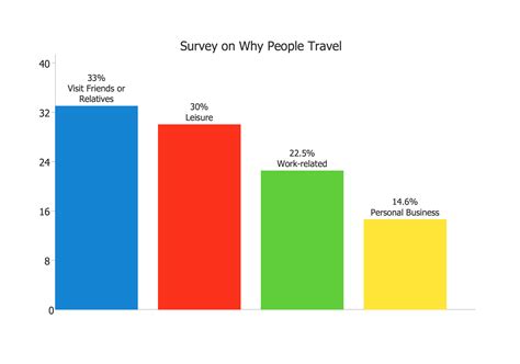 Types Of Graphs And Charts And Their Uses With Examples 40 Off