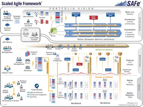 scaled agile framework® enterprise big picture v3 111 download