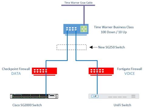 sg250 qos without vlans question cisco support community