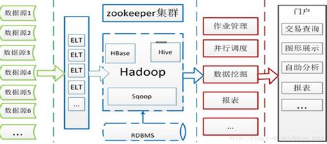 【hadoop入门】hadoop的架构介绍 hadoop架构管理图 csdn博客