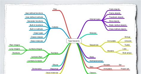 [tech with tim] expert python tutorial 2 dunder magic methods and the