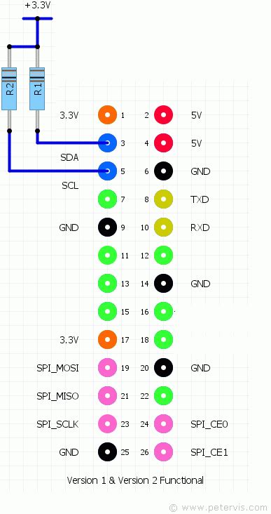 raspberry pi 4 gpio pinout and guide for beginners images