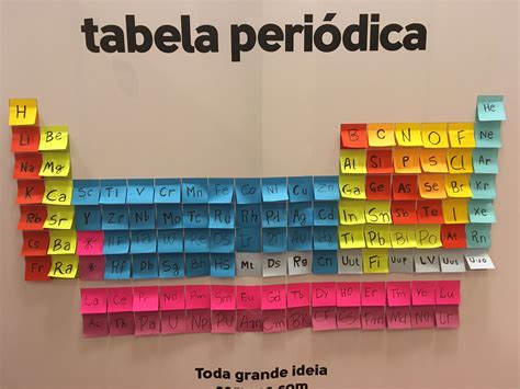 Tabela Periodica Atividade Adaptada Fdplearn