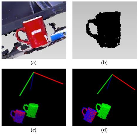 applied sciences free full text 3 d point cloud registration